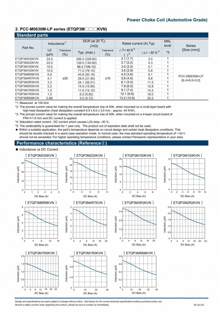 PANASONIC ETQP3M3R3KVP technical document page 4
