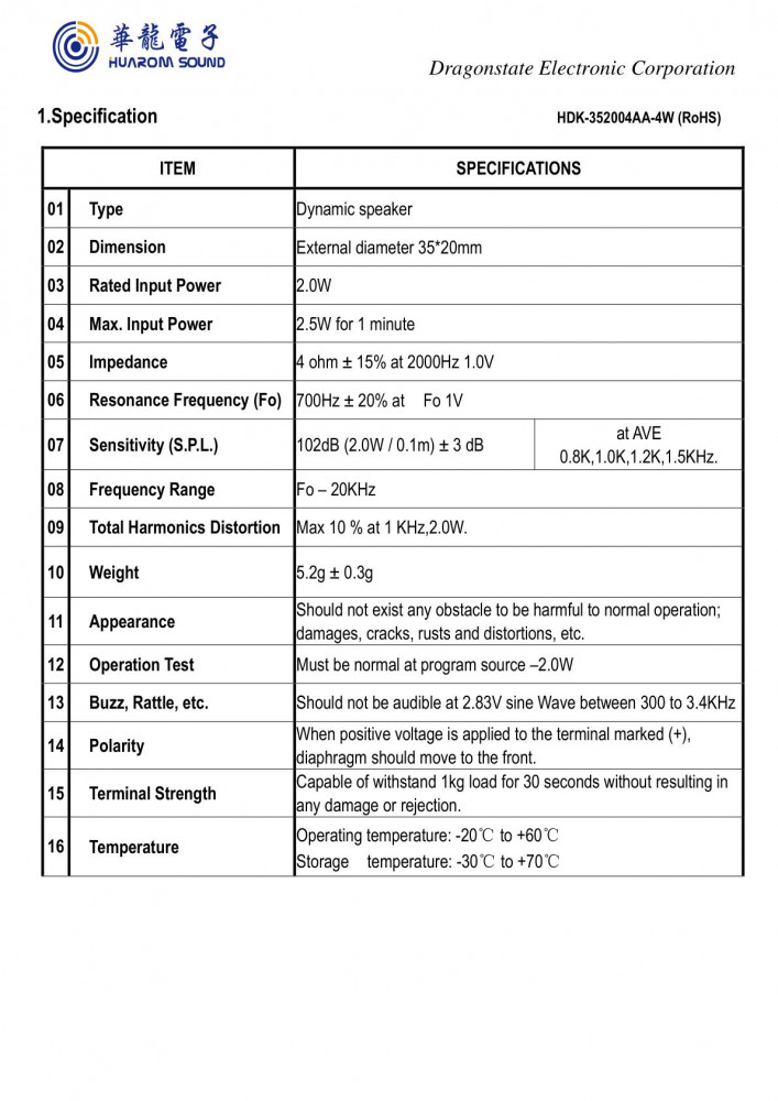 HDK-352004AA-4W measuring method