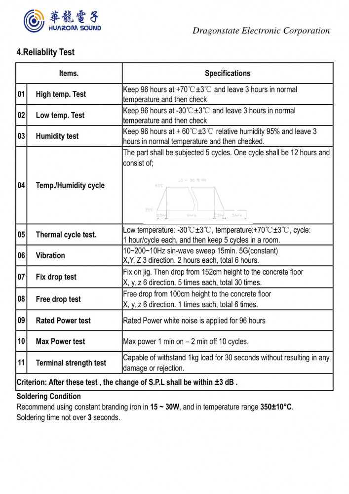 HDK-352004AA-4W approval document page