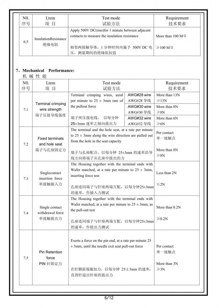 WAFP3-T1T1-2021-D document page 6