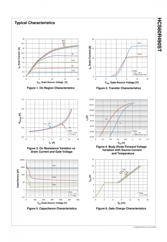 HCS60R490ST datasheet page 3