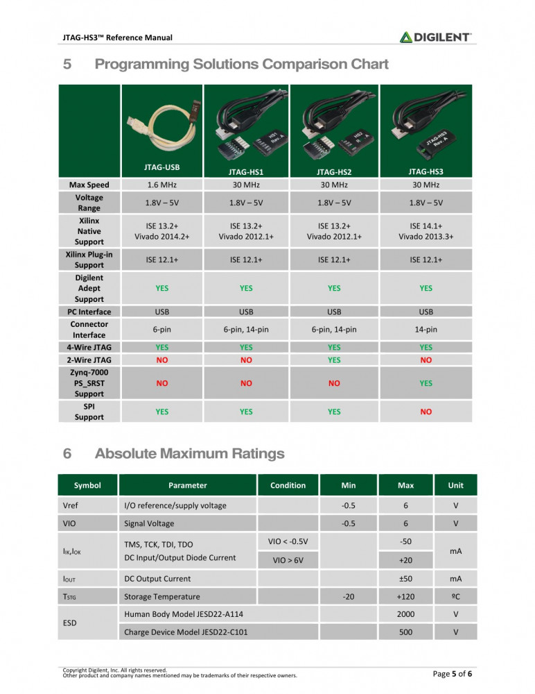 JTAG-HS3 technical document page 5