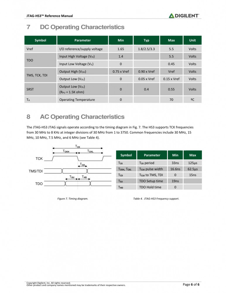 JTAG-HS3 technical document page 6