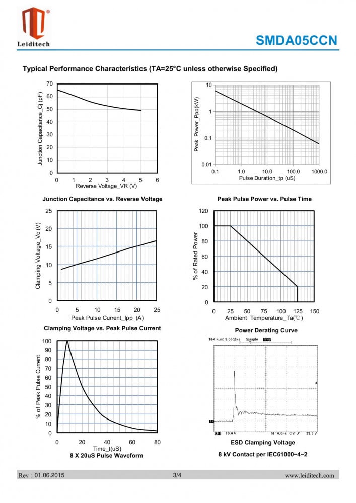 SMDA05CCN datasheet page 3