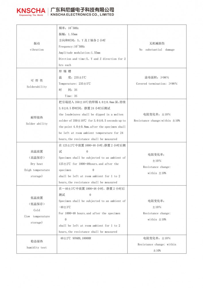 206RV174 specification sheet page 7