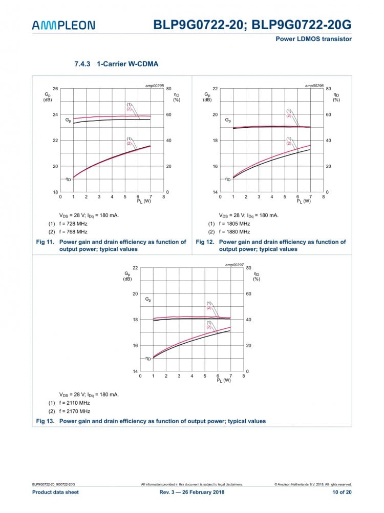 BLP9G0722-20Z datasheet page 10