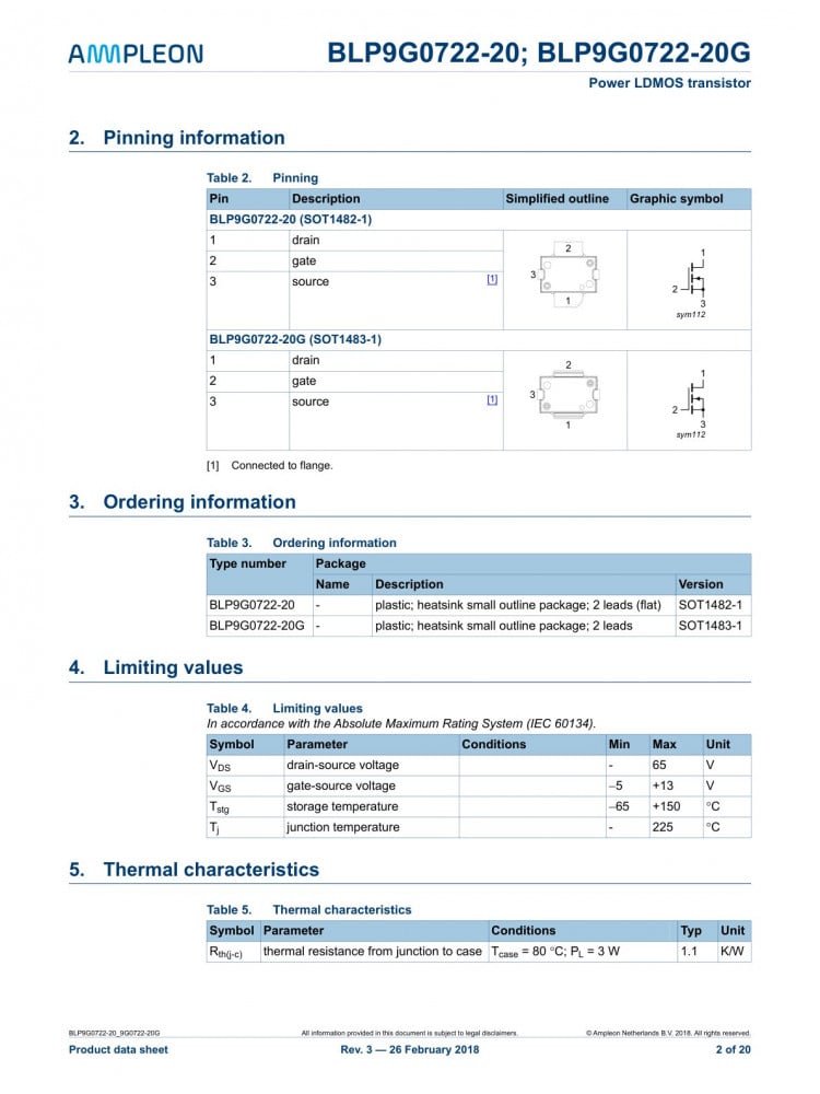 BLP9G0722-20Z datasheet page 2