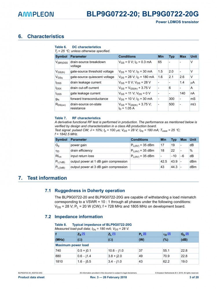 BLP9G0722-20Z datasheet page 3