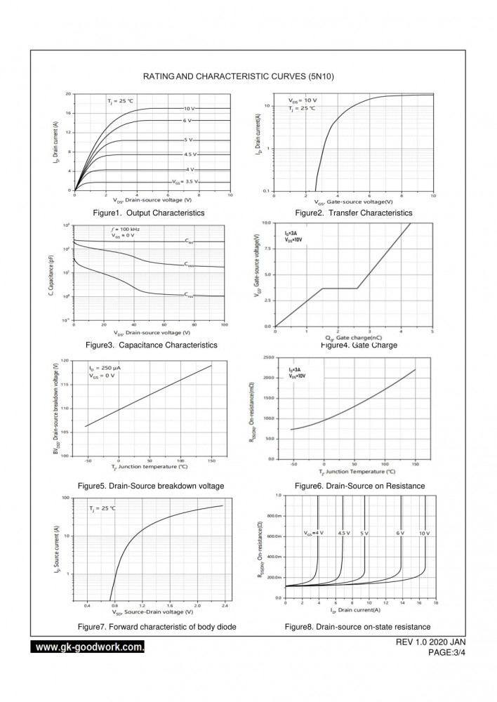 GOODWORK 5N10 datasheet page 3