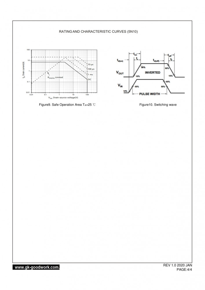 GOODWORK 5N10 datasheet page 4