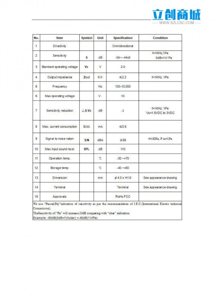 GMI4015-2C-44db technical document page 2