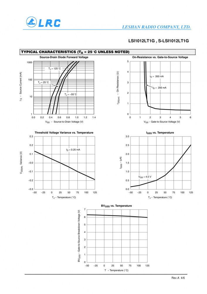 LSI1012LT1G technical document page 4