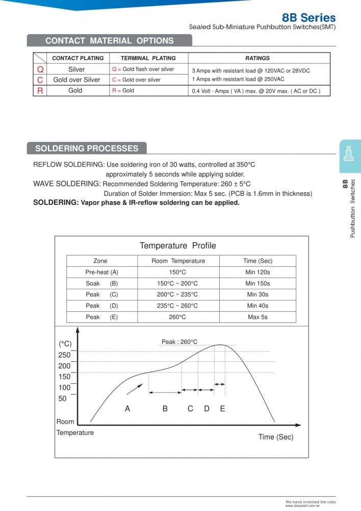 Dailywell 8BS9MTQES technical document page 4