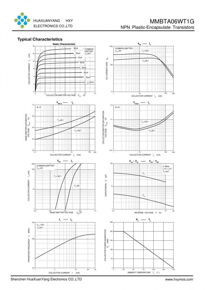 MMBTA06WT1G-HXY datasheet page 2