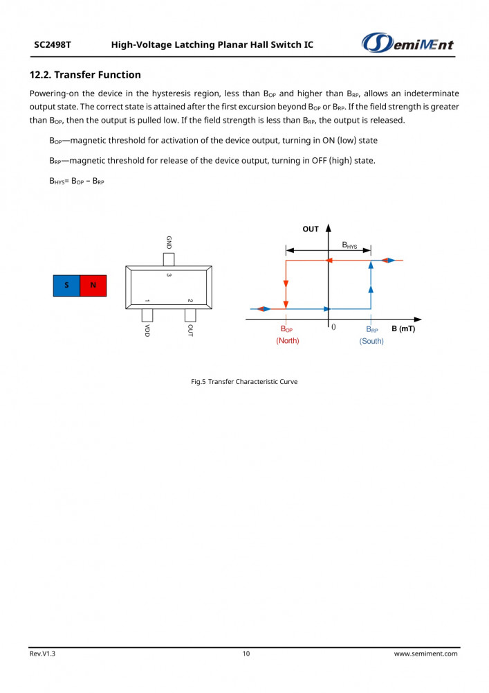 SC2498T datasheet page 10