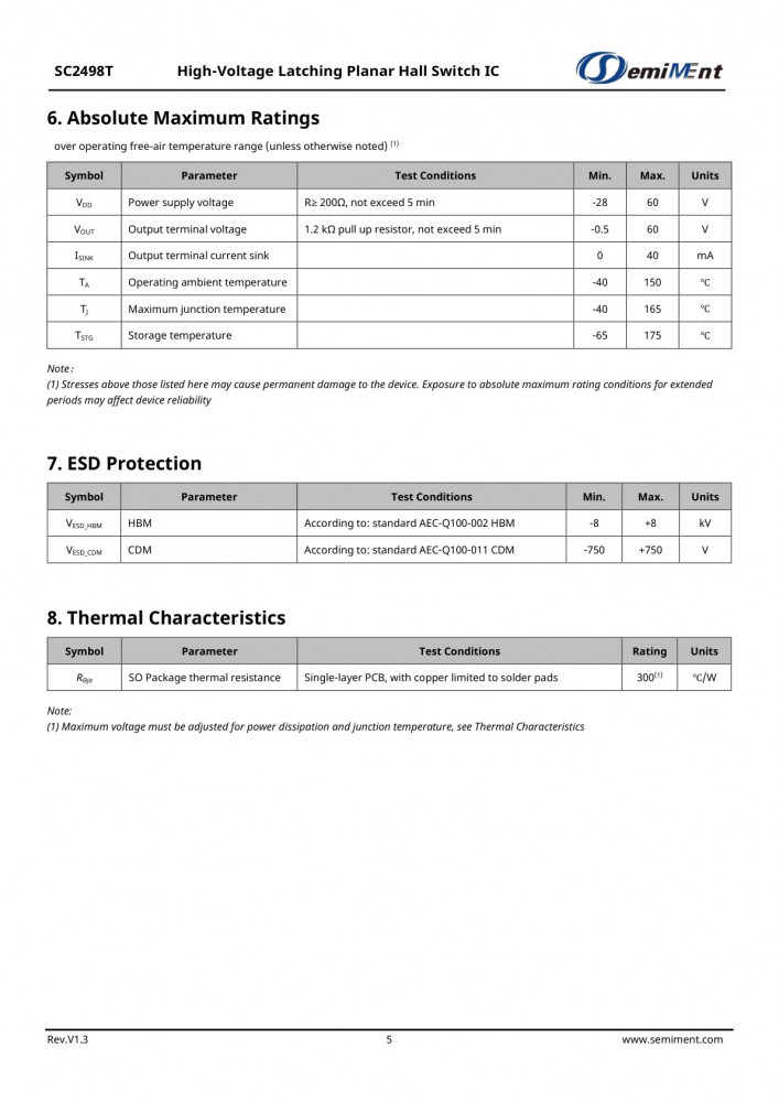 SC2498T datasheet page 5