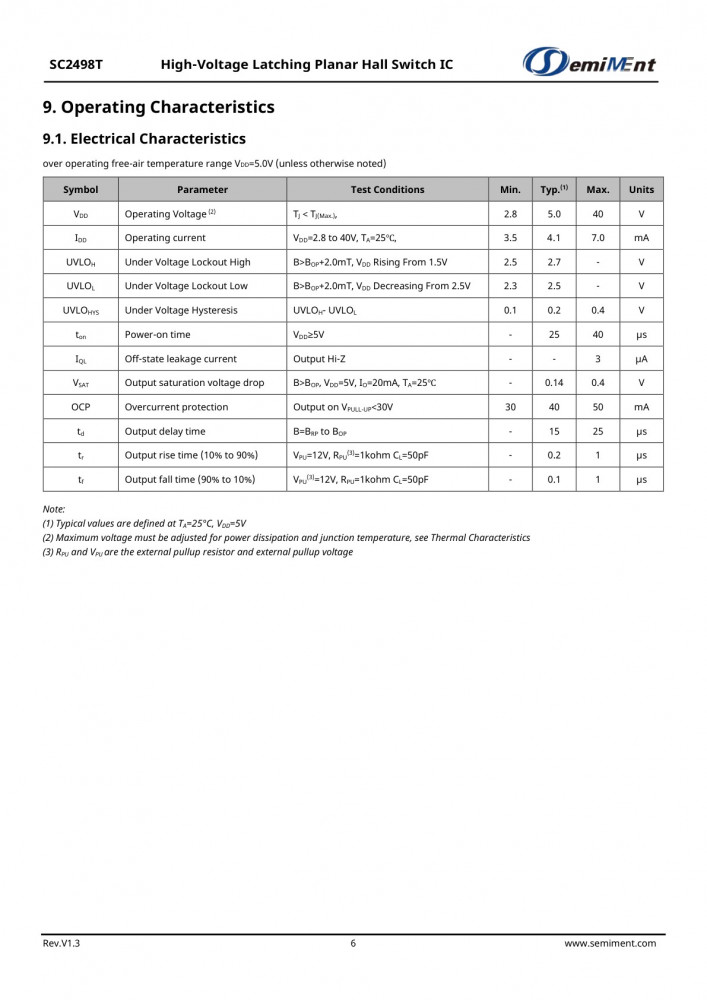 SC2498T datasheet page 6