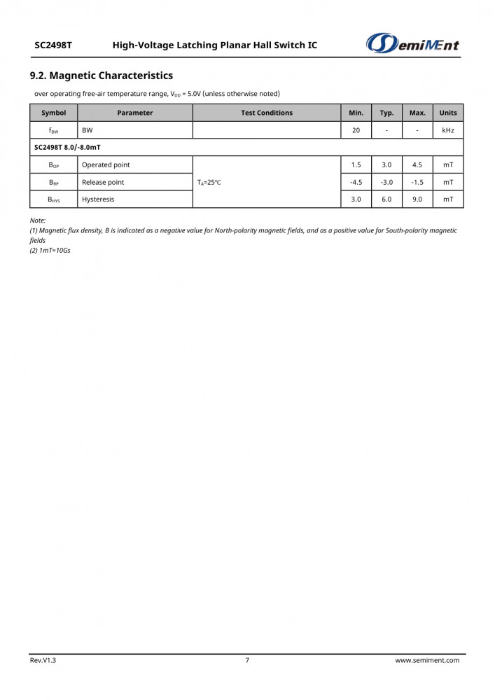 SC2498T datasheet page 7