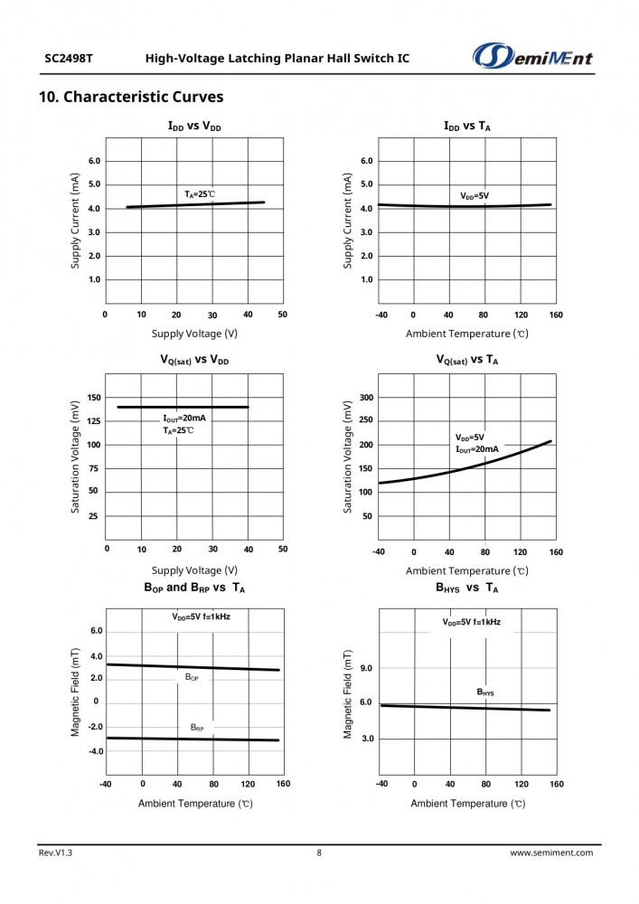 SC2498T datasheet page 8