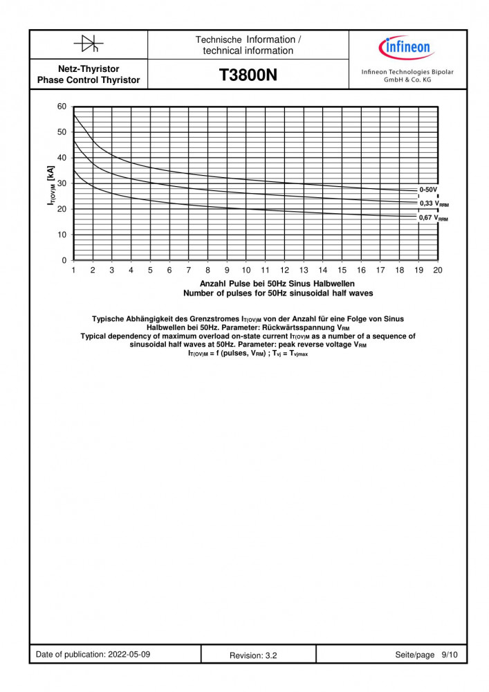 T3800N technical information page 9