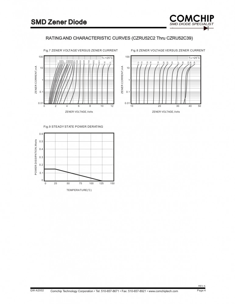 CZRU52C4V7 technical document page 4