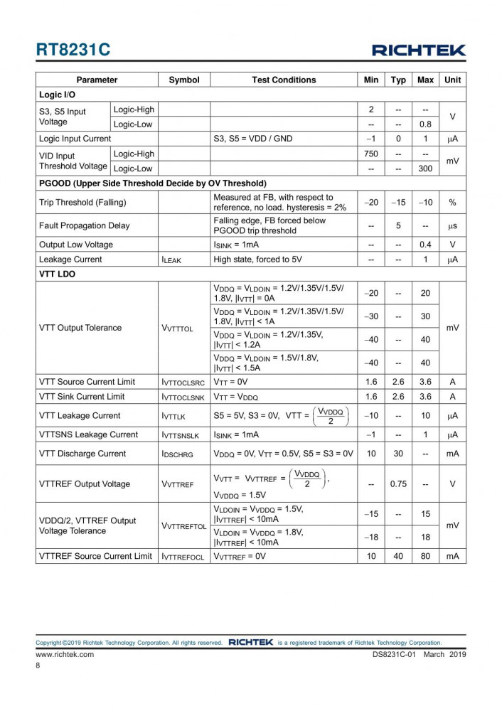 RT8231C datasheet page 8