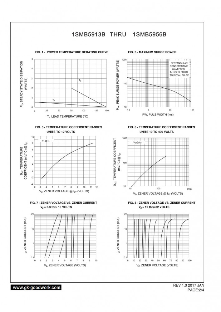 1SMB5925B datasheet page 2