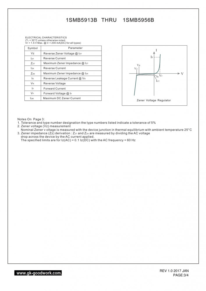 1SMB5925B datasheet page 3