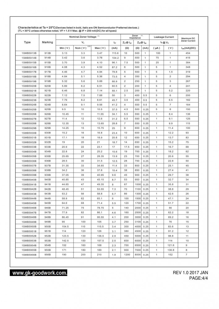 1SMB5925B datasheet page 4