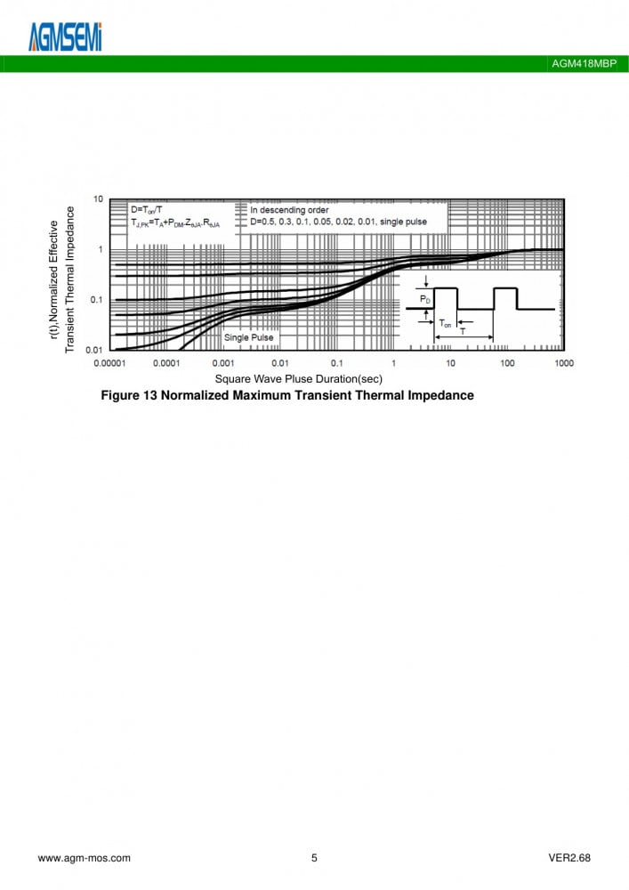 AGM418MBP datasheet page 5