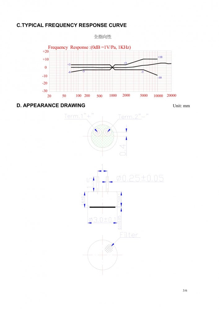 GMI3015P-2C32DB appearance drawing page 3