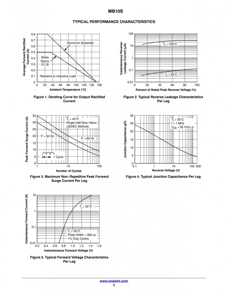 MB10S datasheet page 3