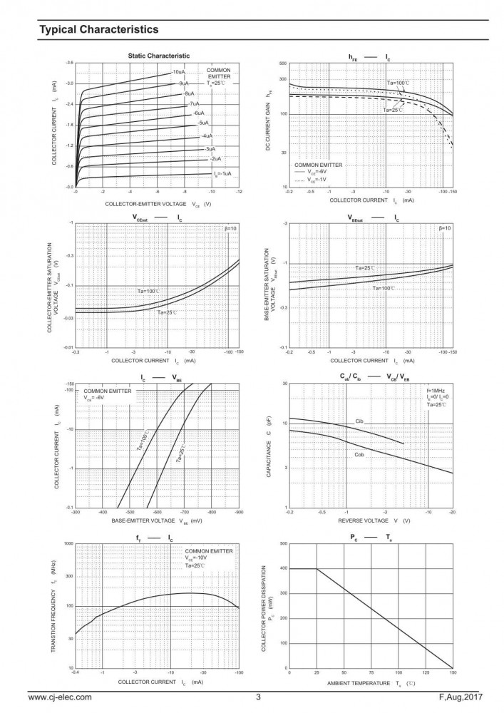 2SA1015 datasheet page 3