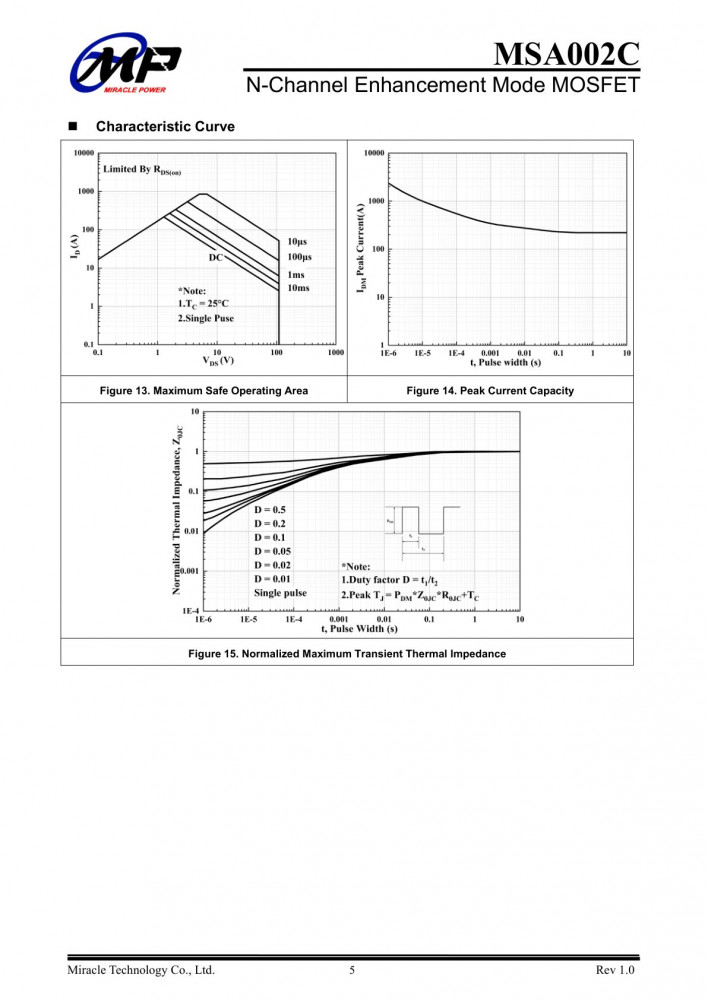 MSA002C datasheet page 5