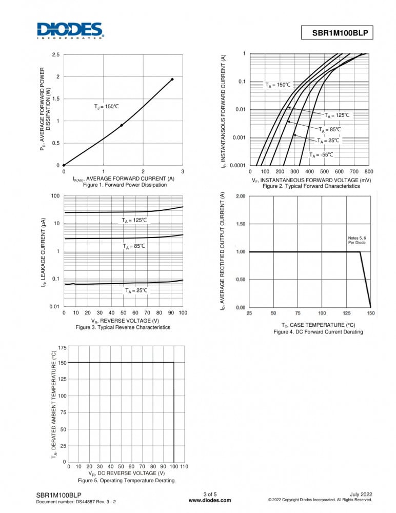 SBR1M100BLP-7 datasheet page 3