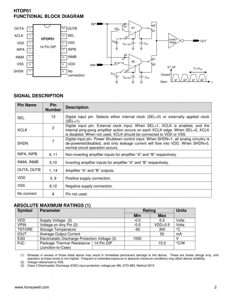 HTOP01DC datasheet page 2