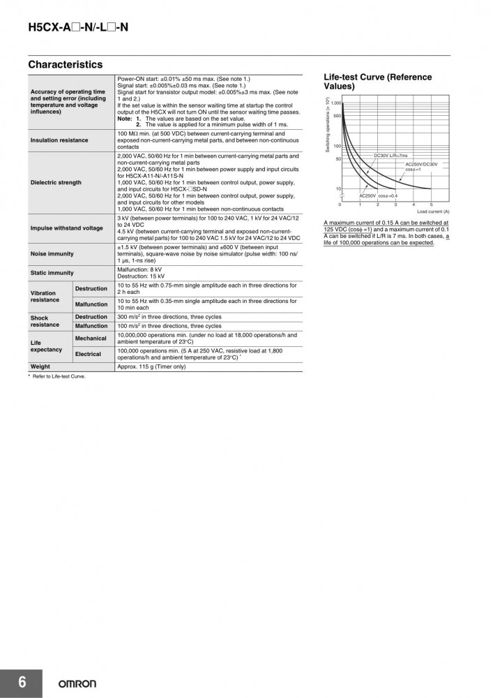 H5CX digital timer document page 6