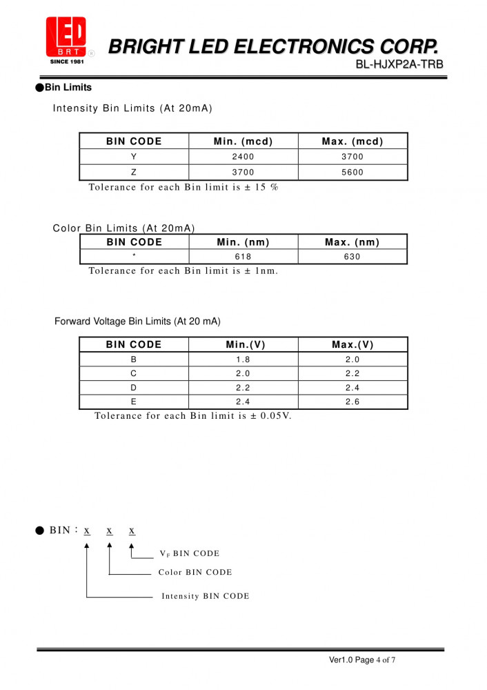 BL-HJXP2A-TRB datasheet page 4