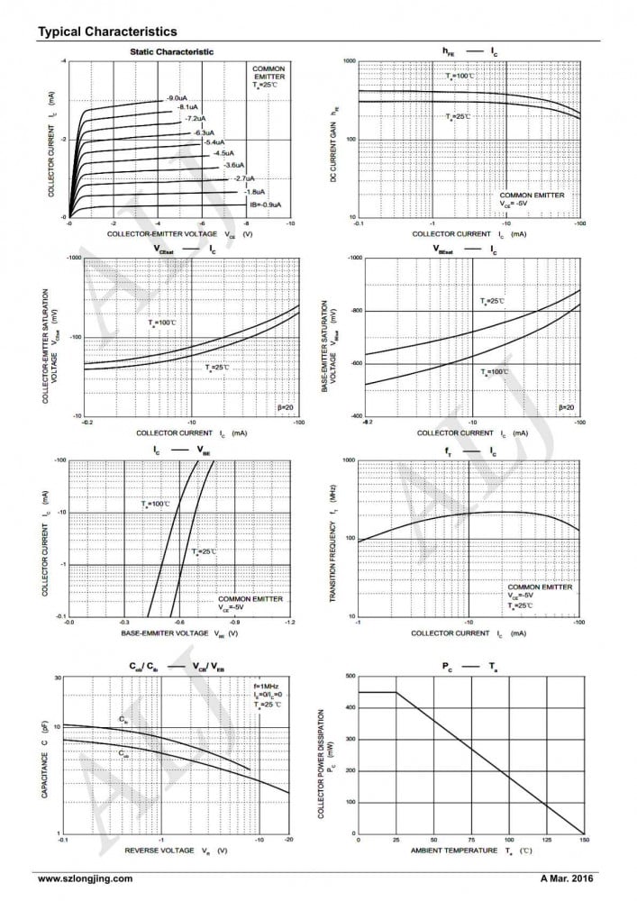 ALJ A1015 datasheet page 2