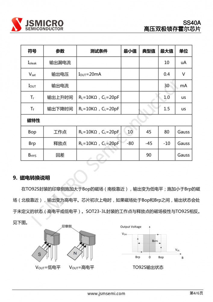 SS40A-JSM datasheet page 4