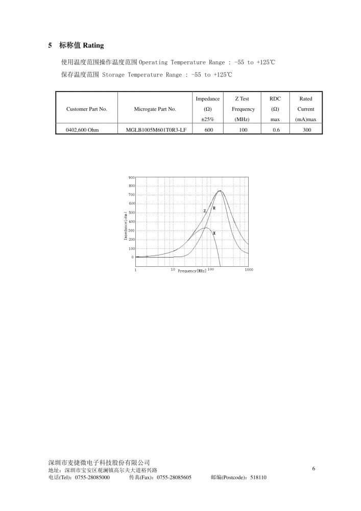MGLB1005M601T0R3-LF specification page 6