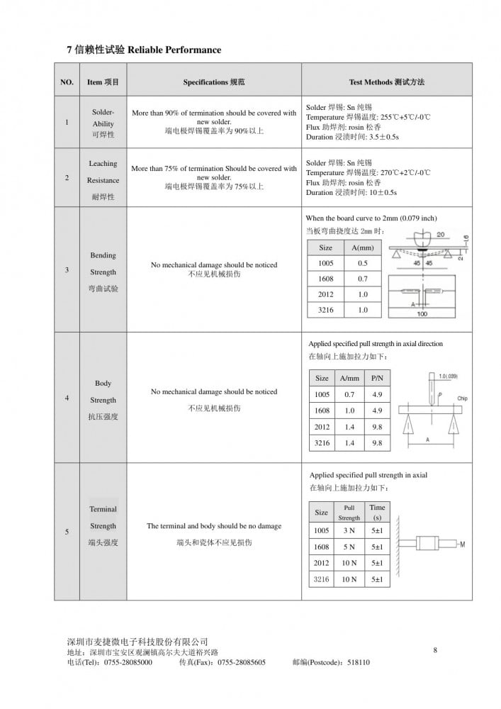 MGLB1005M601T0R3-LF specification page 8