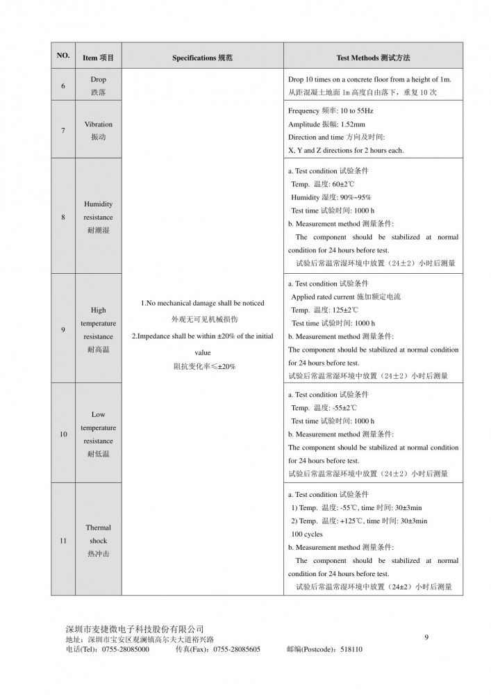 MGLB1005M601T0R3-LF specification page 9