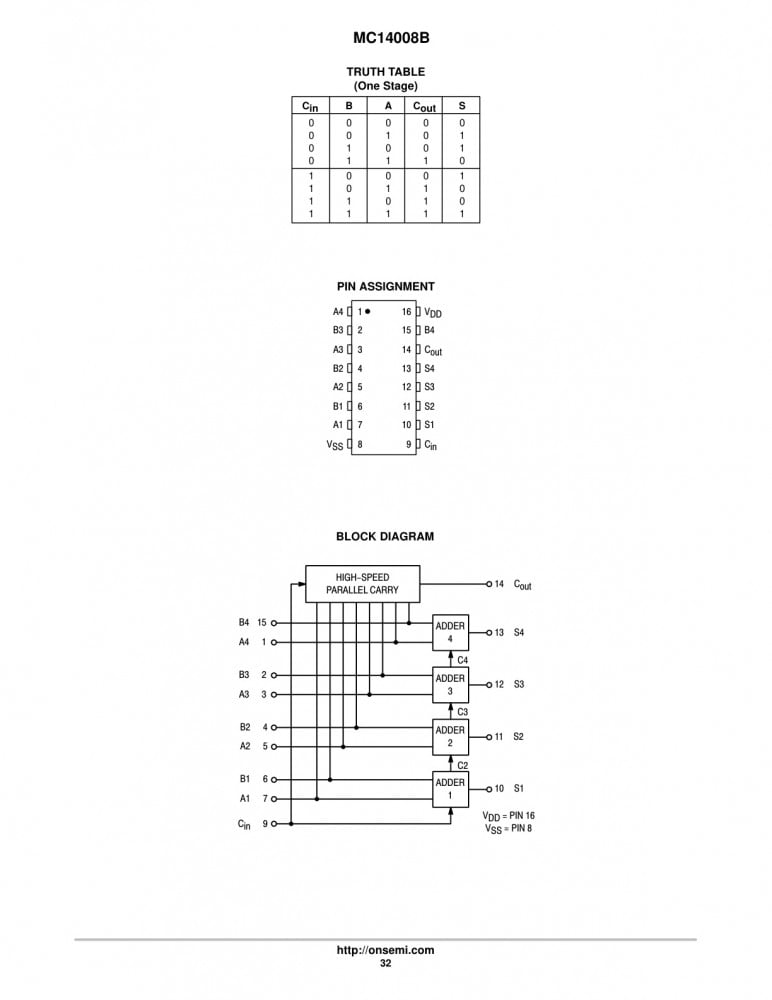 MC14008BF datasheet page 2