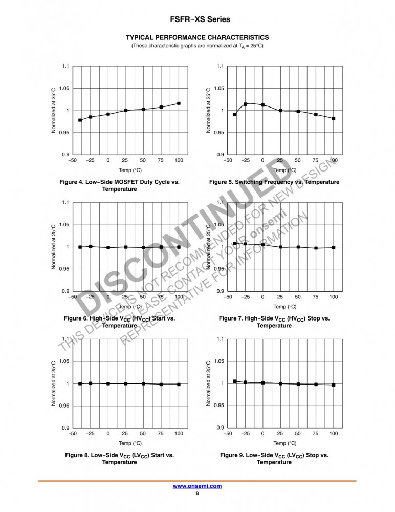 FSFR-XS datasheet page 8