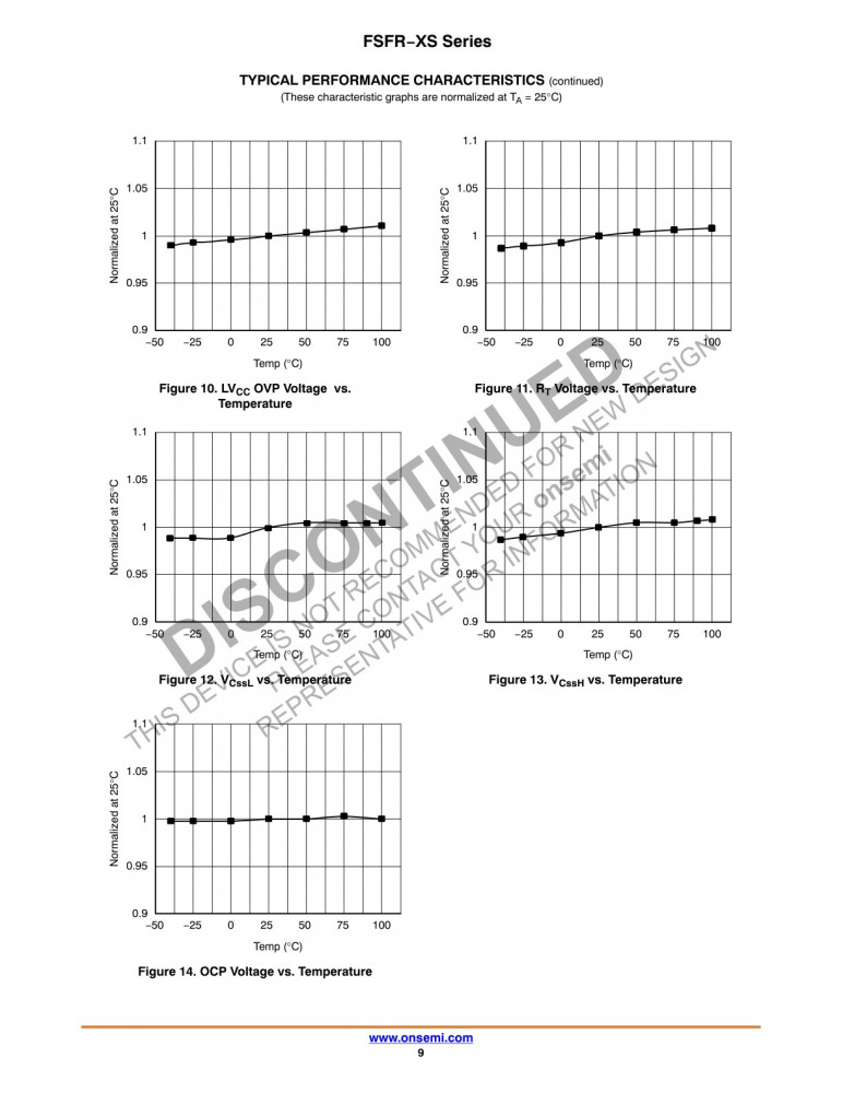 FSFR-XS datasheet page 9