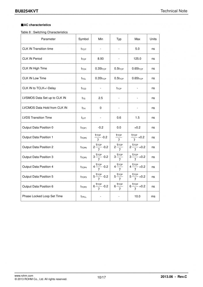 BU8254KVT-E2 technical document page 10