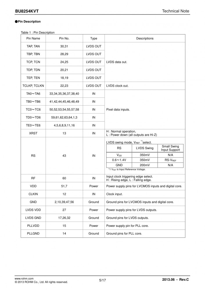 BU8254KVT-E2 technical document page 5