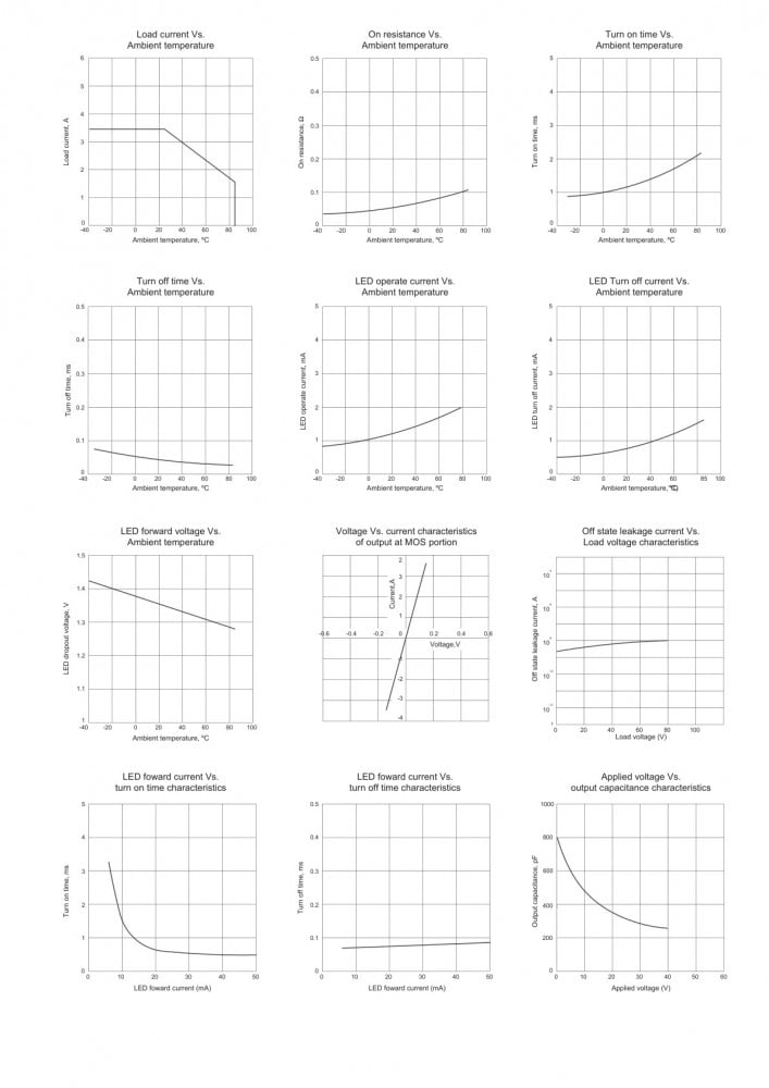 CS124TR technical document page 3