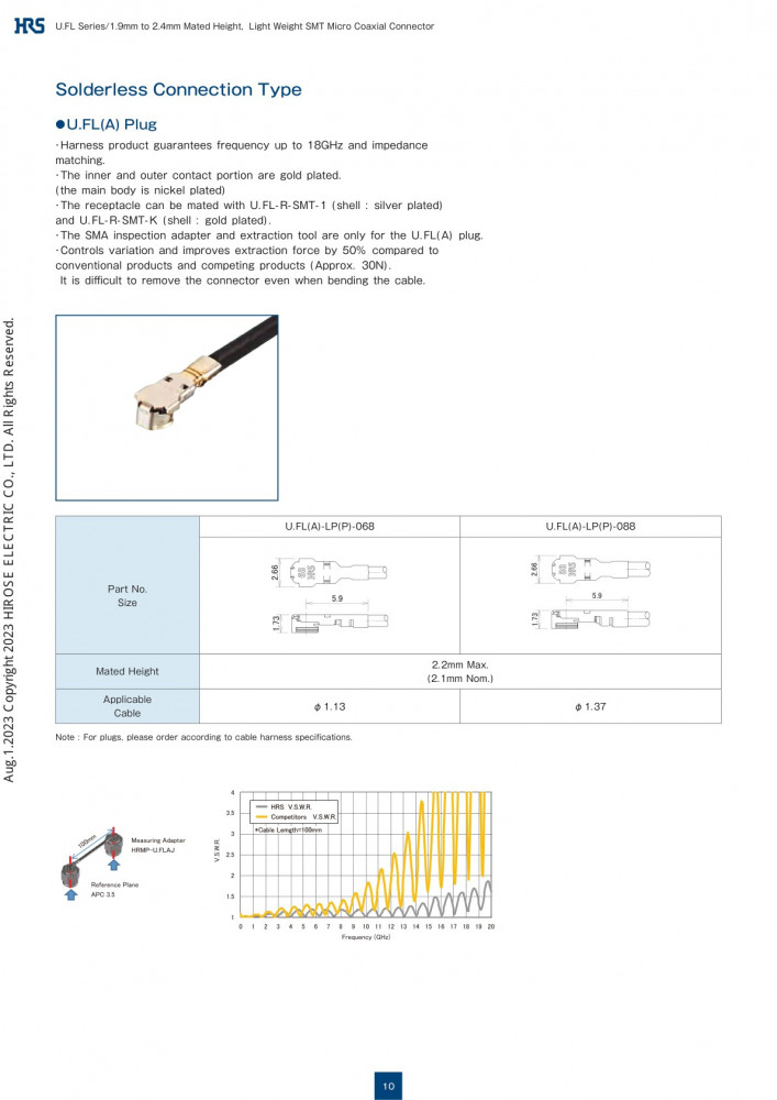 HRS U.FL datasheet page 10